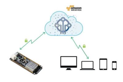 So sánh ESP32 và ESP8266 - Người mới học IoT nên chọn mạch nào? - IoT Zone