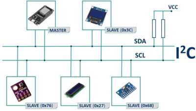 Tất tần tật về giao thức I2C bạn cần biết - IoT Zone
