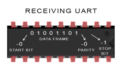 Giao tiếp UART là gì? Cách hoạt động, ưu và nhược điểm - IoT Zone