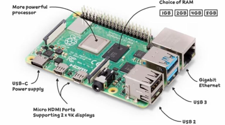 Top 5 mạch IoT tốt nhất nên dùng cho Makers - IoT Zone