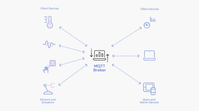MQTT Broker - Khái niệm, cách hoạt động và phân loại - IoT Zone
