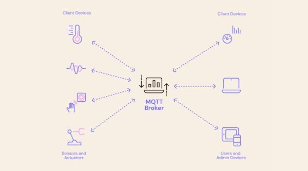 Hướng dẫn MQTT ESP32 cho người mới bắt đầu học điện tử - IoT Zone
