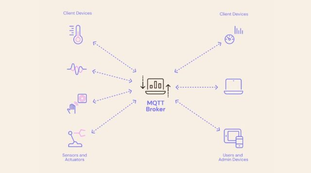 Hướng dẫn MQTT ESP32 cho người mới bắt đầu học điện tử - IoT Zone