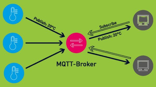 MQTT Protocol là gì? Các ứng dụng trong gửi tin nhắn IoT - IoT Zone