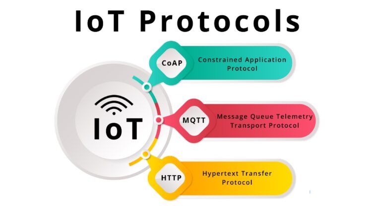 MQTT vs HTTP trong IoT - Điểm khác biệt và các lưu ý khi chọn - IoT Zone