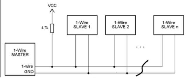 OneWire là gì? Công dụng của công nghệ giao tiếp 1-Wire - IoT Zone