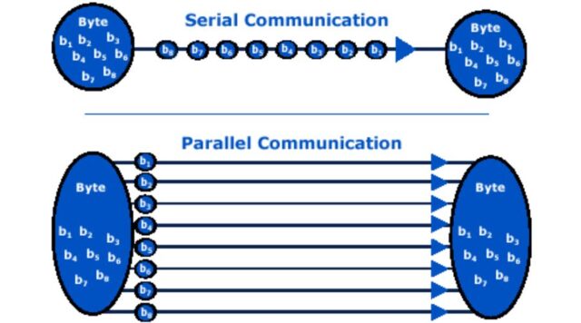 Serial Port là gì? So sánh Serial và Parallel Port - IoT Zone