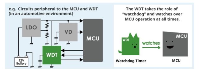 Watchdog timer là gì? Được dùng để làm gì và cách hoạt động - IoT Zone