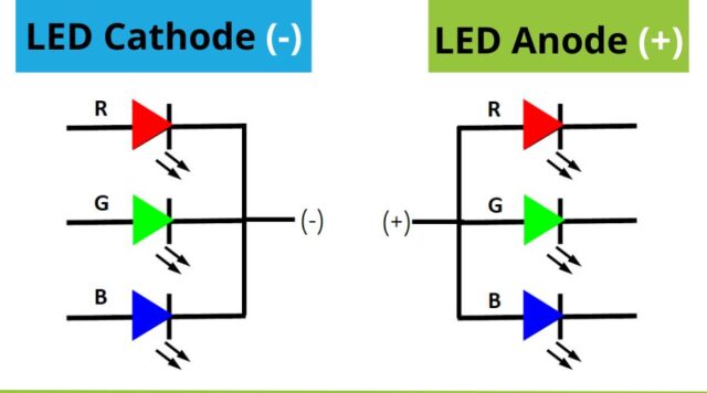 LED RGB là gì? Cách điều khiển LED RGB Arduino - IoT Zone