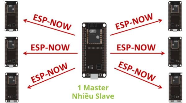 ESP32 NOW là gì? Cách ghép nối và gửi dữ liệu giữa các mạch ESP32 - IoT Zone