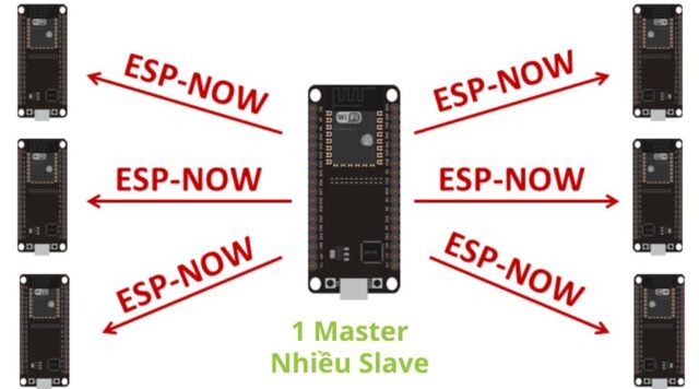 ESP32 NOW là gì? Cách ghép nối và gửi dữ liệu giữa các mạch ESP32 - IoT Zone
