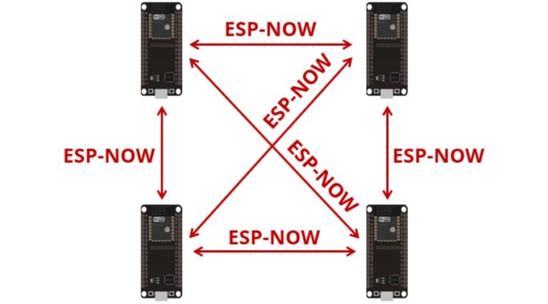 ESP32 NOW là gì? Cách ghép nối và gửi dữ liệu giữa các mạch ESP32 - IoT Zone