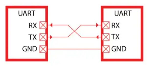 Kết Nối Uart Esp32 Kèm Code Mẫu Trên Arduino Ide Iot Zone