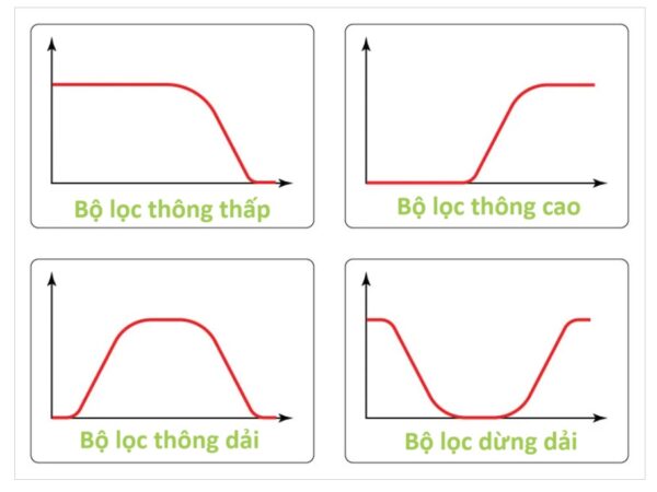 Bộ lọc thông thấp là gì? Các loại chính và chi tiết về bộ lọc thông ...