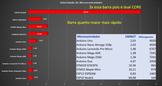 So sánh ESP32 vs STM32 - Nên chọn mạch nào? - IoT Zone