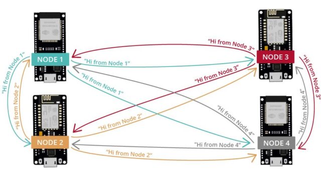 Cách Xây Dựng Esp32 Mesh Esp8266 Mesh Network để Gửi Dữ Liệu Cảm Biến Iot Zone